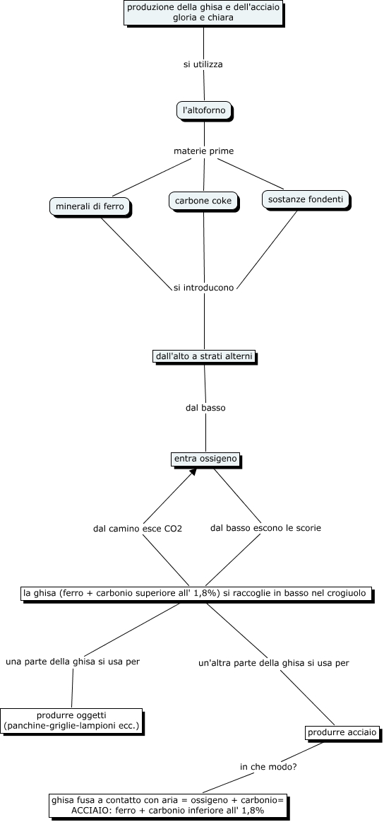 mappa ghisa gloria corradini!